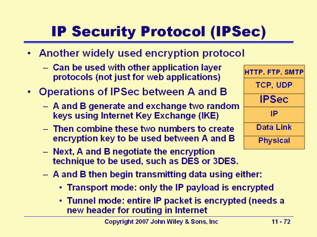Ip Security Protocol Ipsec