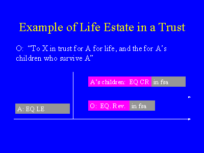 Example of Life Estate in a Trust