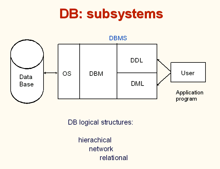 "DB: subsystems"