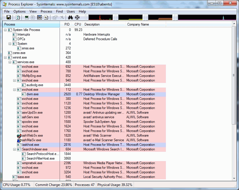 15 Tools To Visualize The File System Usage On Windows