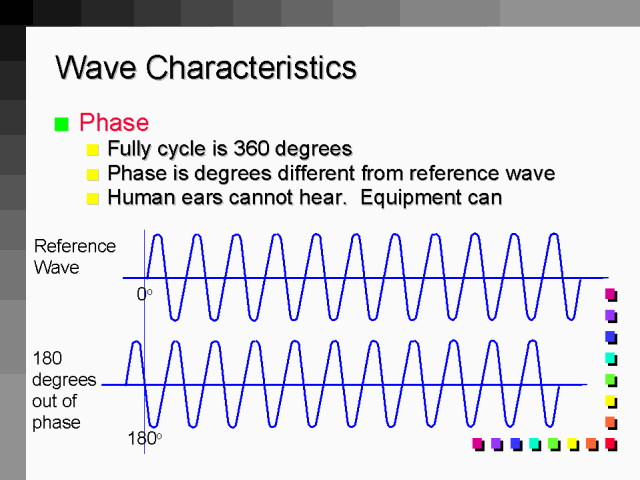 Wave Characteristics