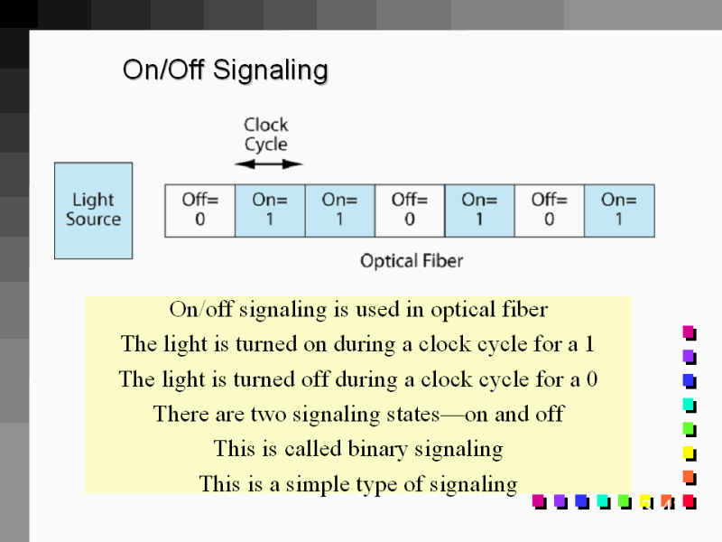 On/Off Signaling
