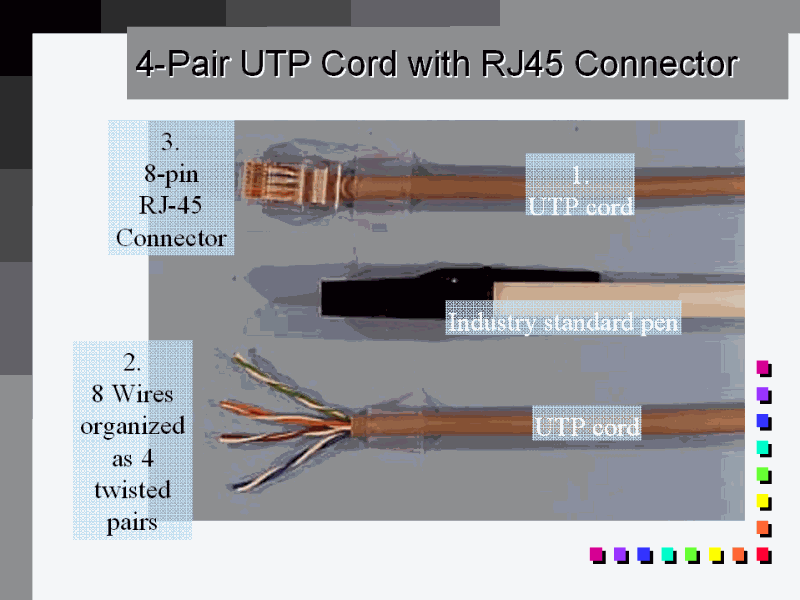 4-Pair UTP Cord with RJ45 Connector