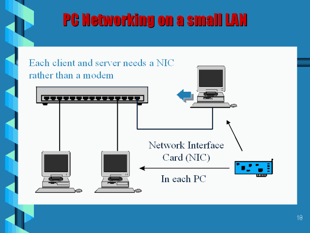 PC Networking on a small LAN