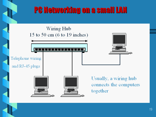 PC Networking on a small LAN