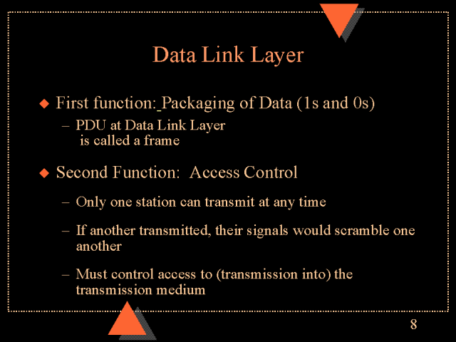 Data Link Layer
