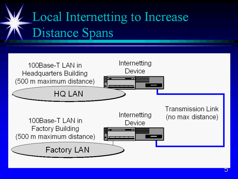 Local Internetting to Increase Distance Spans