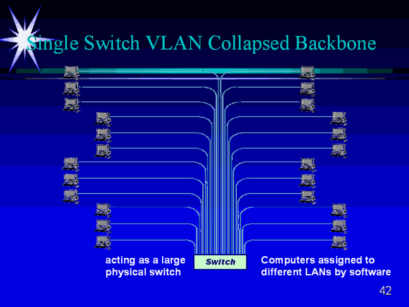 Single Switch VLAN Collapsed Backbone