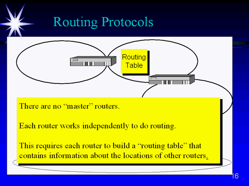 Routing Protocols