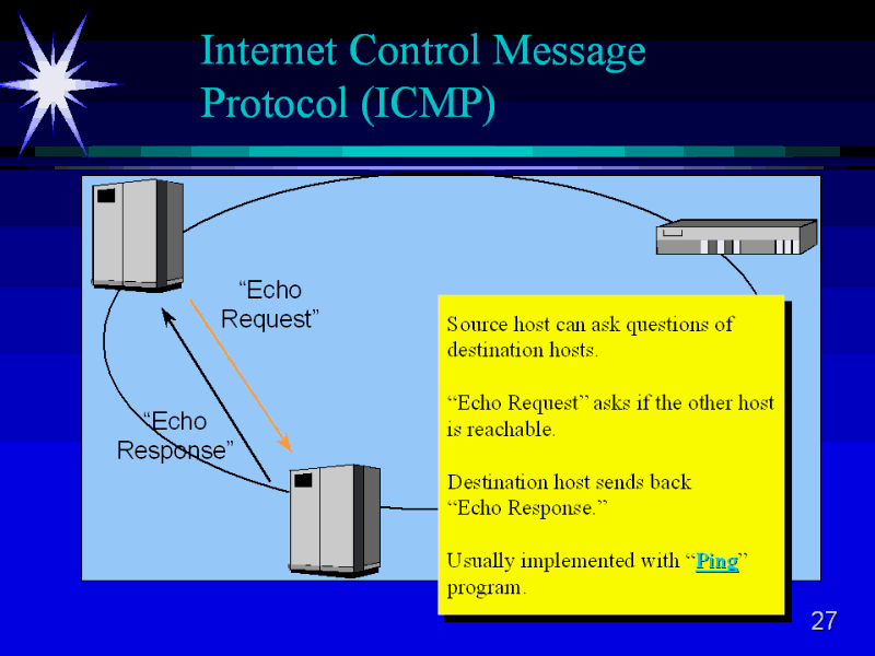 Internet Control Message Protocol (ICMP)