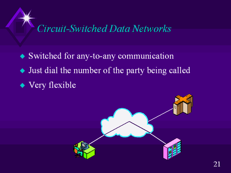 Circuit-Switched Data Networks