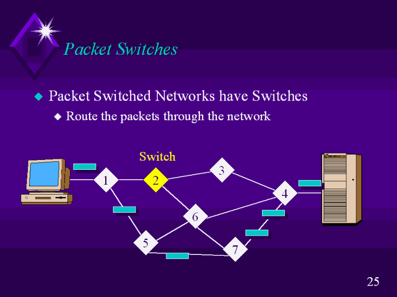 Packet Switches