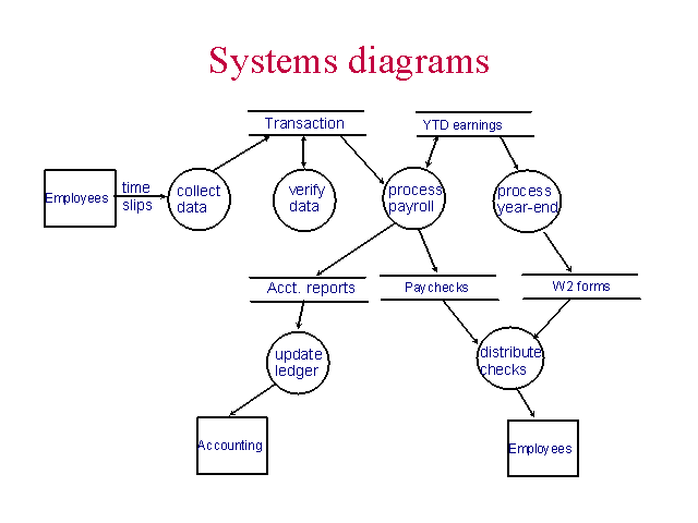Systems Diagrams