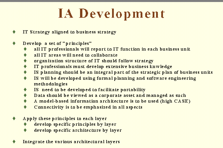 information architecture