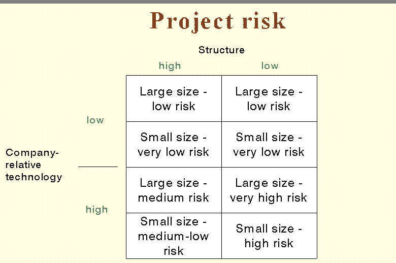 home.ubalt.edu - /abento/641/5PRJMGT/