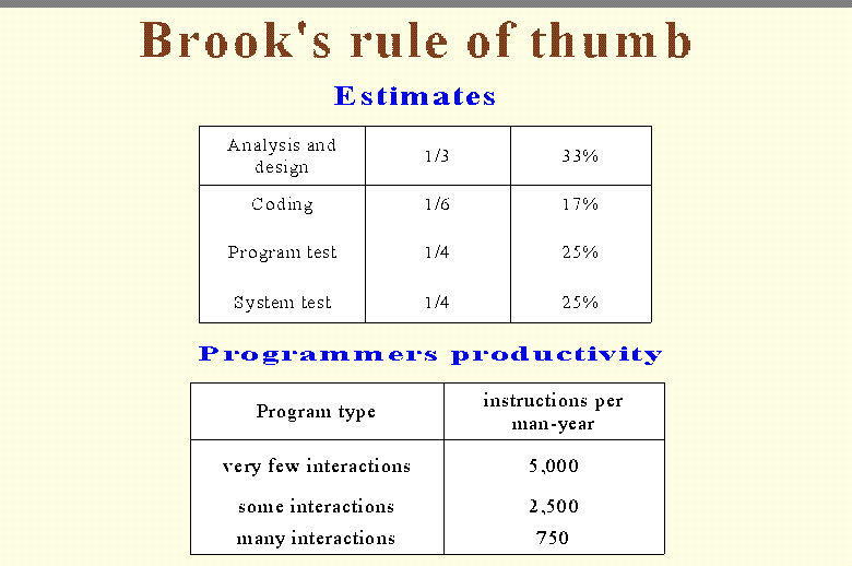 home.ubalt.edu - /abento/641/5PRJMGT/