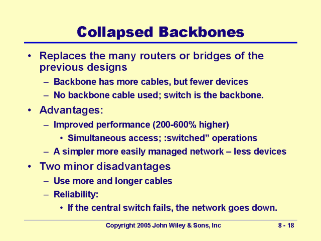 Collapsed Backbones