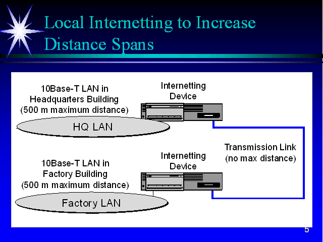 Local Internetting To Increase Distance Spans
