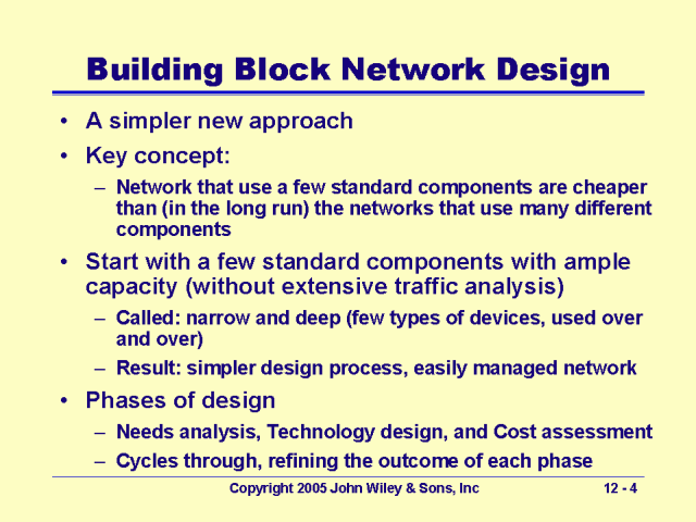 Building Block Network Design