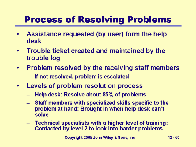 Process of Resolving Problems