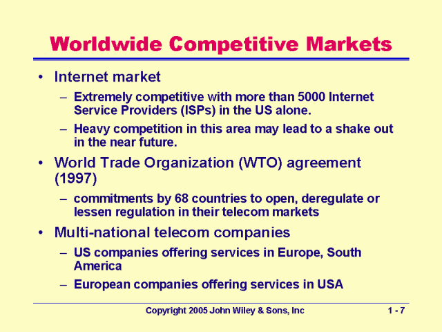 Worldwide Competitive Markets