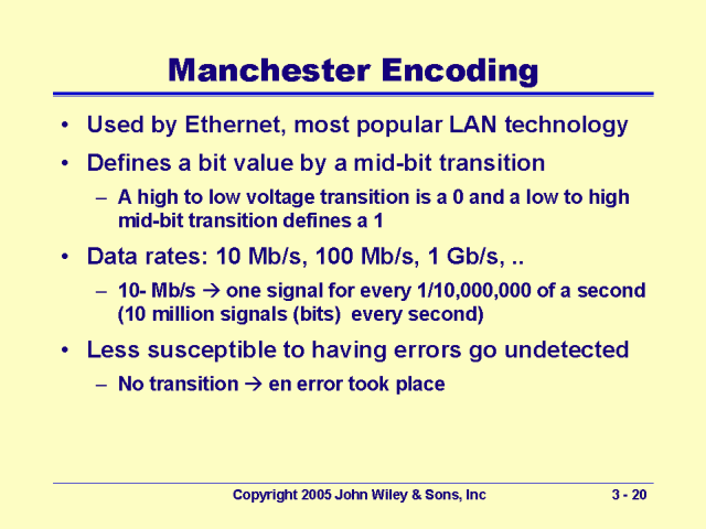 Manchester Encoding