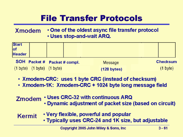 File Transfer Protocols