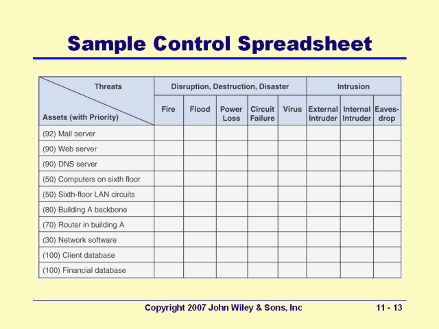 Sample Control Spreadsheet