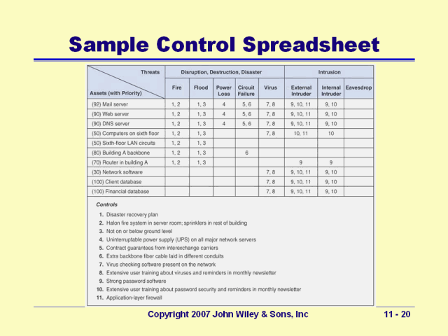 Sample Control Spreadsheet