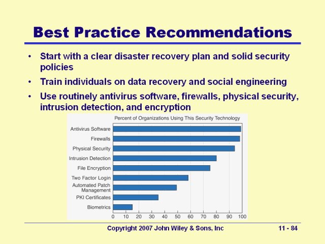 Best Practice Recommendations