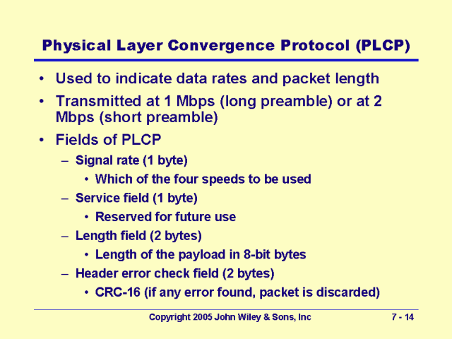 Physical Layer Convergence Protocol (PLCP)