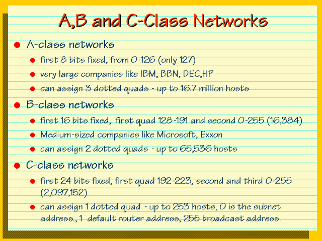 A,B and C-Class Networks