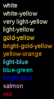 Second example of frames